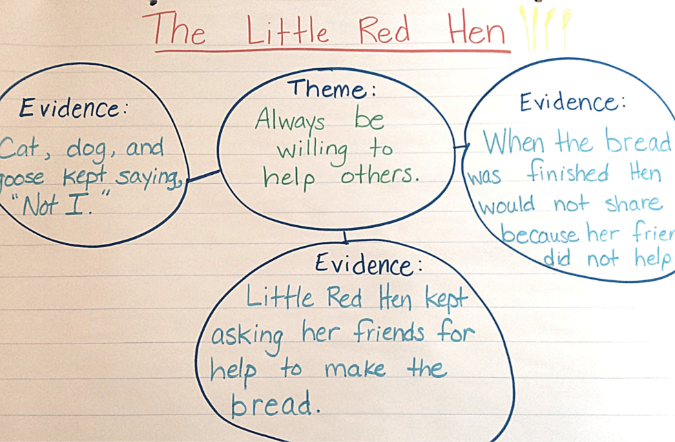 Teaching Theme in First Grade - First Grade Centers and More