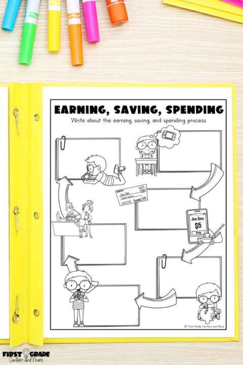 Social Studies Activities for 1st Grade: Making Learning Hands-On ...